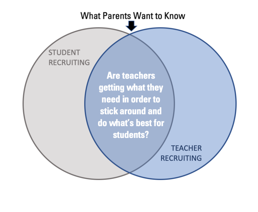 The Connection Between Student and Teacher Recruiting - EdFuel